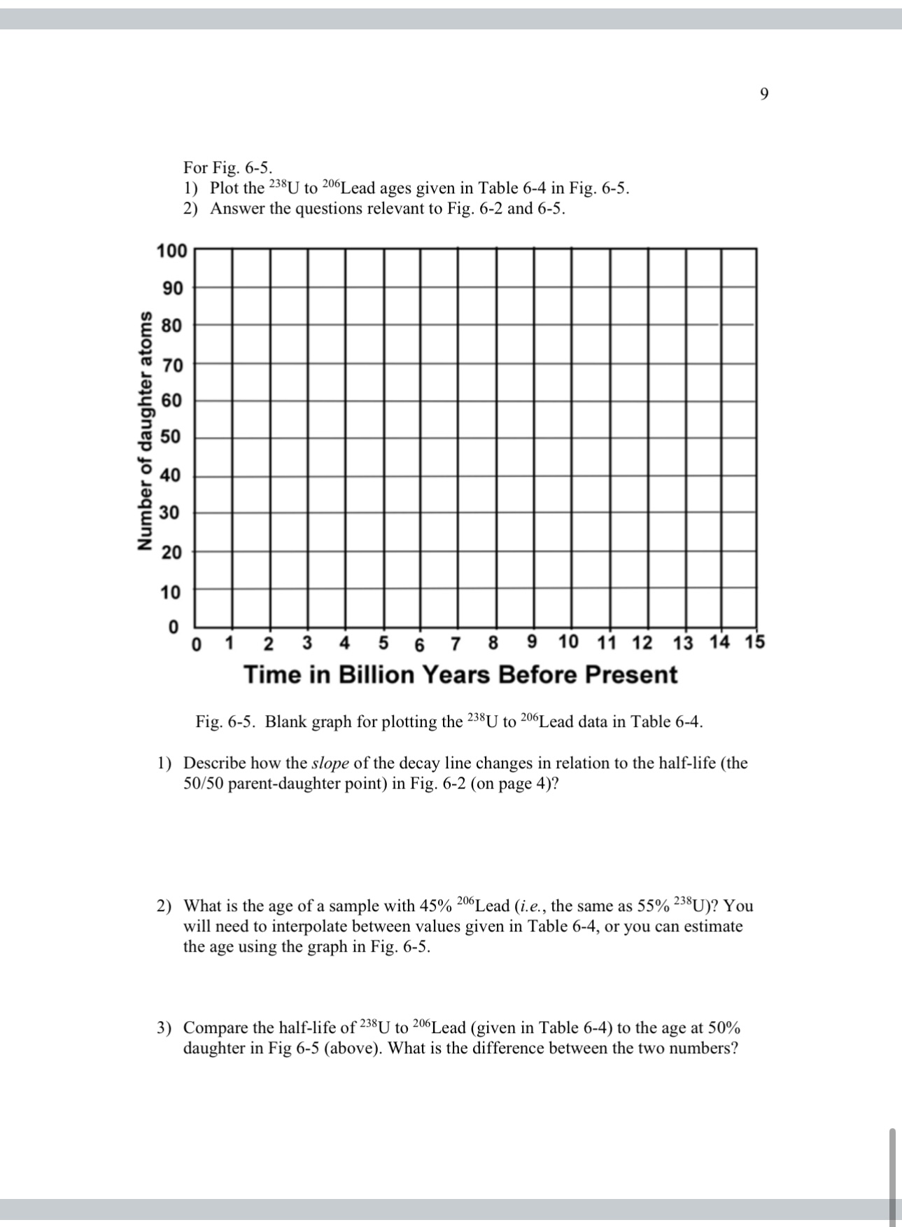 Solved EXERCISE 2: ACCUMULATION CLOCKS, THE URANIUM-LEAD | Chegg.com Solved EXERCISE 2: ACCUMULATION CLOCKS, THE URANIUM-LEAD | Chegg.com
