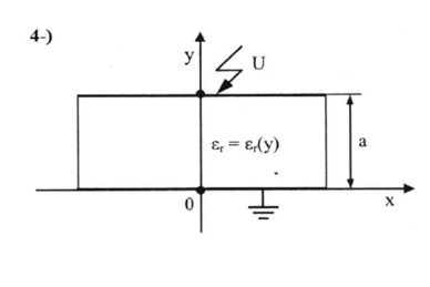 Solved Relative dielectric constant Ɛr = ƐrA in the figure. | Chegg.com