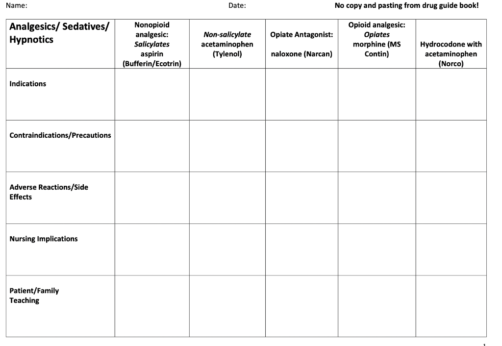 Name: Date: No copy and pasting from drug guide | Chegg.com
