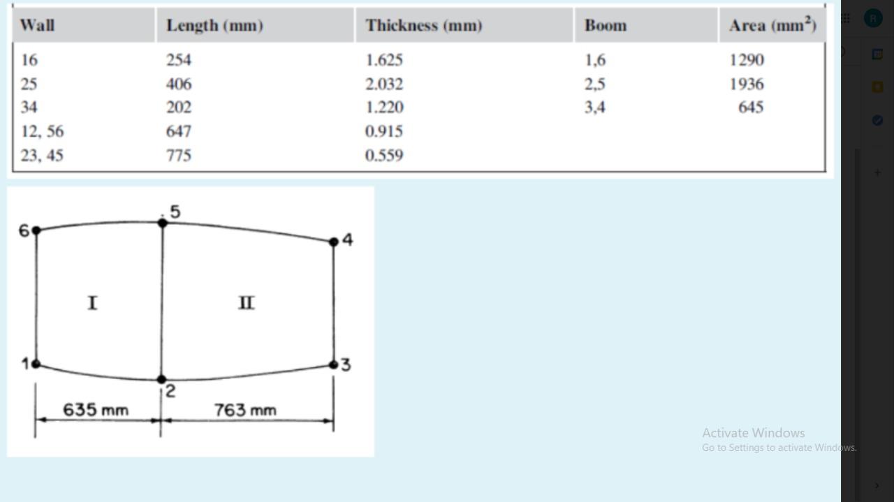 The idealized cross-section of a two-cell thin-walled | Chegg.com
