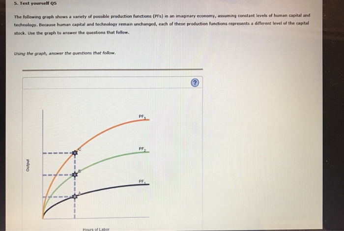 Solved 5. Test yourself Q5 The following graph shows a | Chegg.com