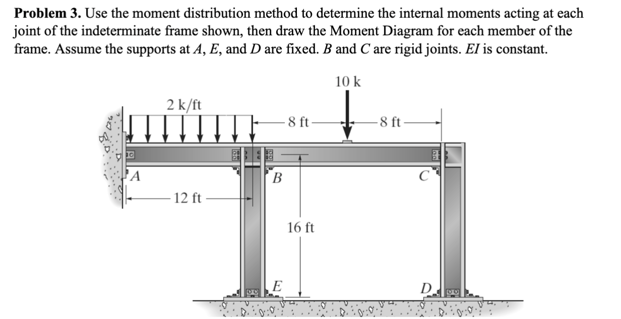 Solved Problem 3. Use the moment distribution method to | Chegg.com