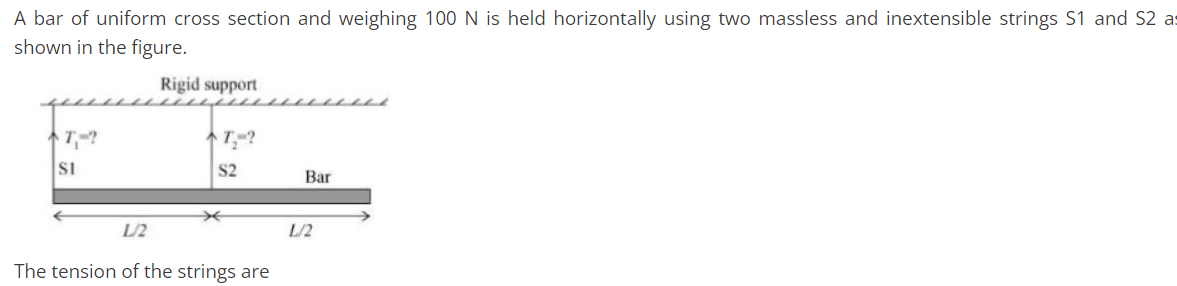 Solved A bar of uniform cross section and weighing 100 N is | Chegg.com