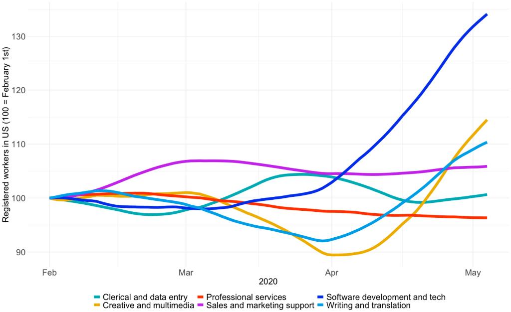 Create the given data visualization in Jupiter | Chegg.com