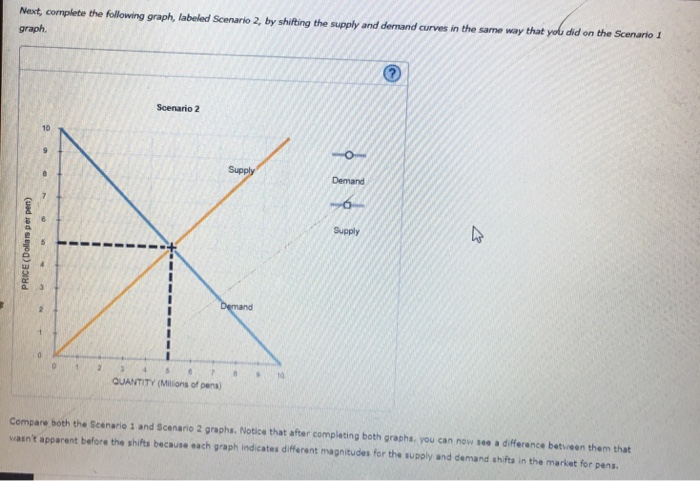 Solved Due Today at 11:59 PM EST 13. How shifts in demand | Chegg.com