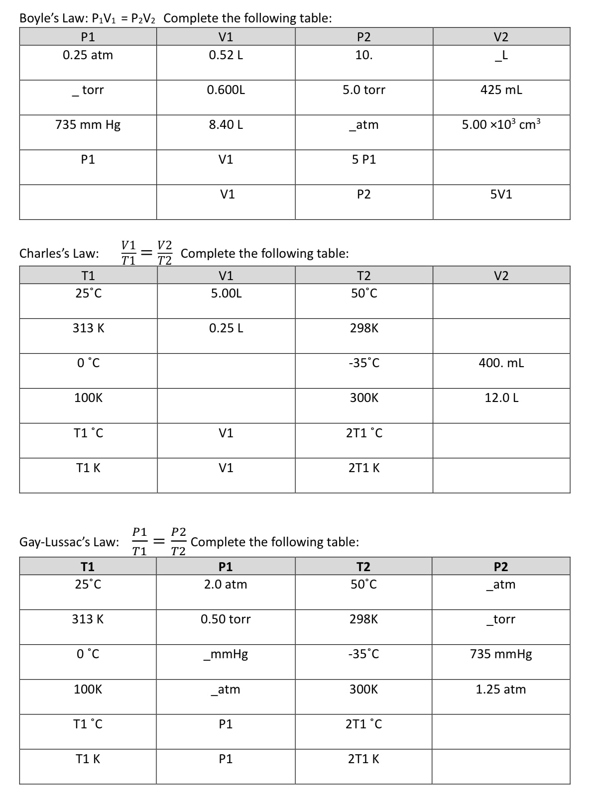 Solved Boyle's Law: P1 V1=P2 V2 Complete the following | Chegg.com