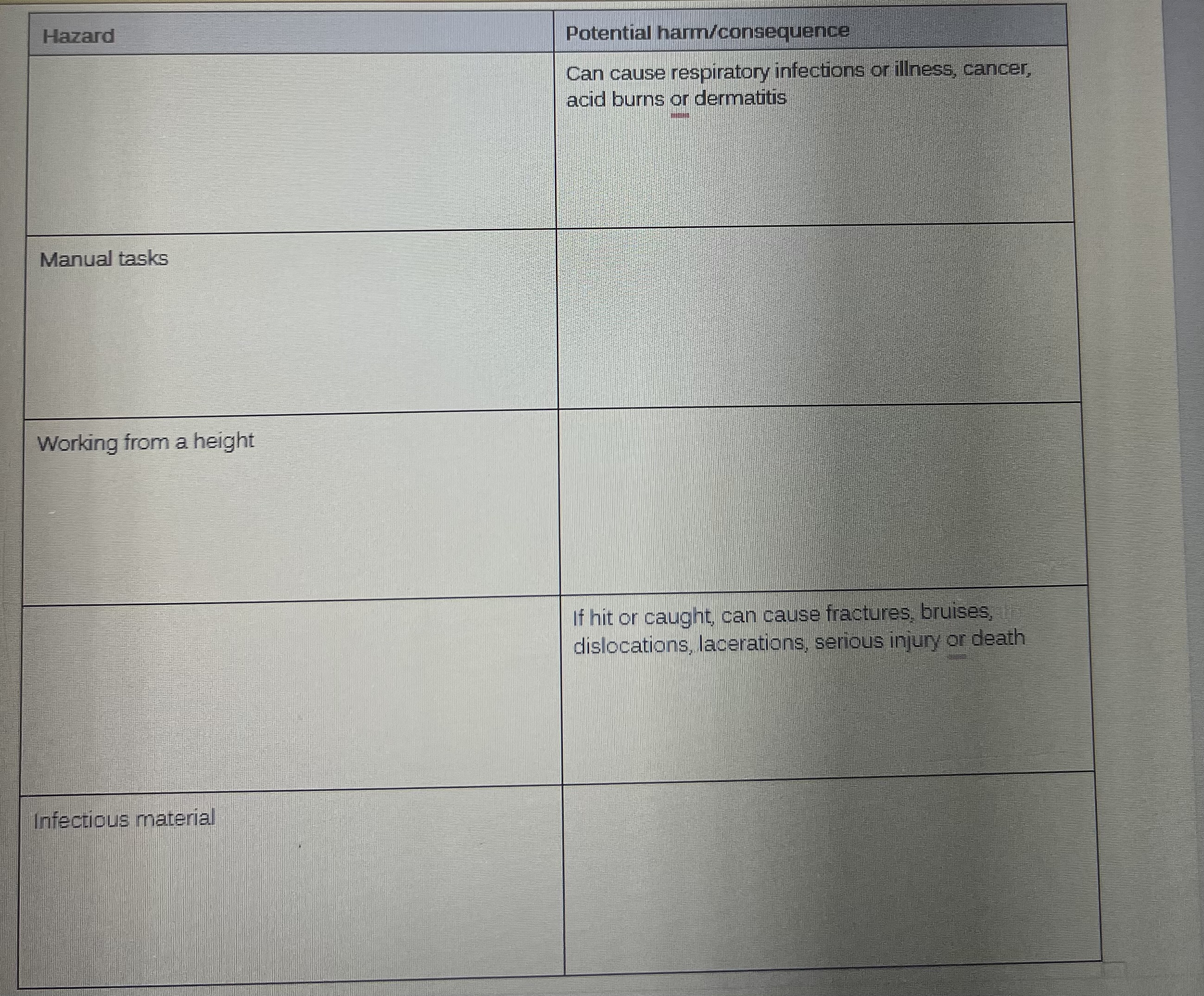 Solved \table[[Hazard,Potential | Chegg.com