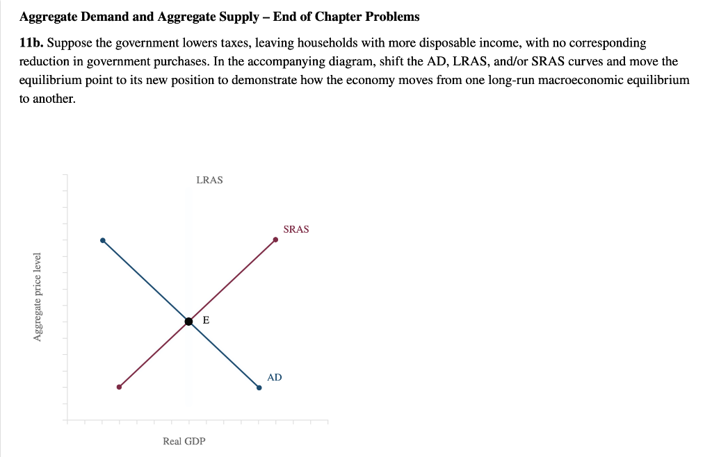 Solved Aggregate Demand and Aggregate Supply - End of | Chegg.com