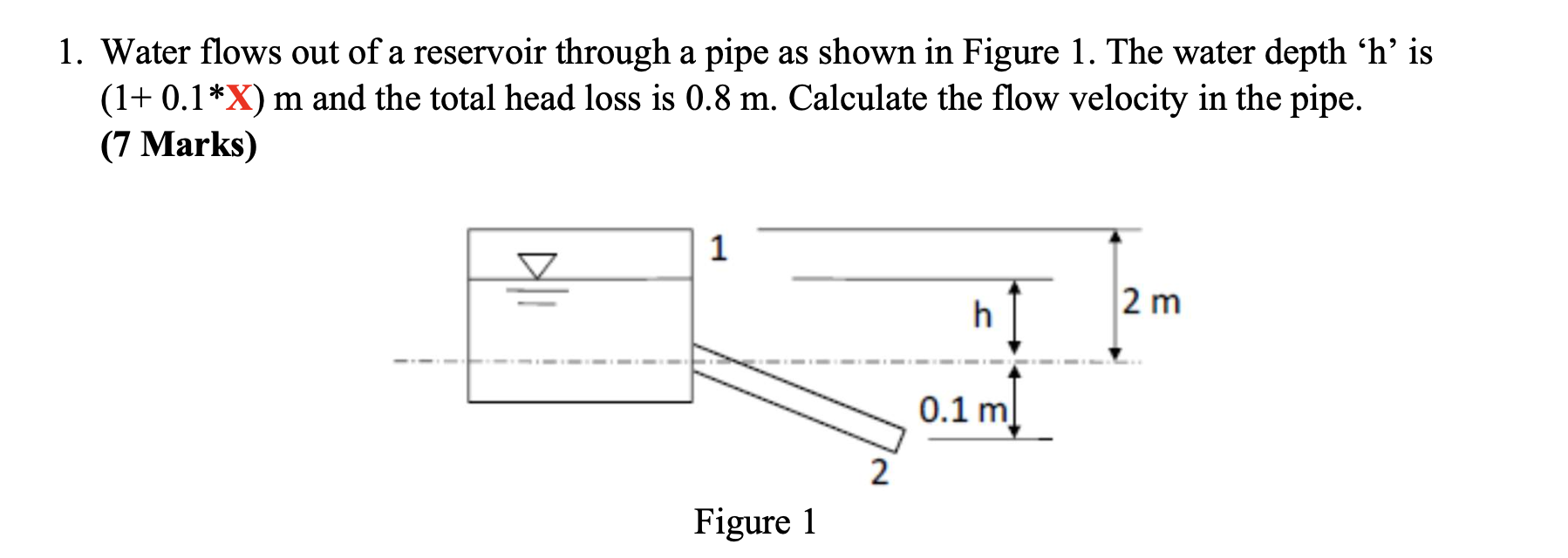 Solved Water flows out of a reservoir through a pipe as | Chegg.com
