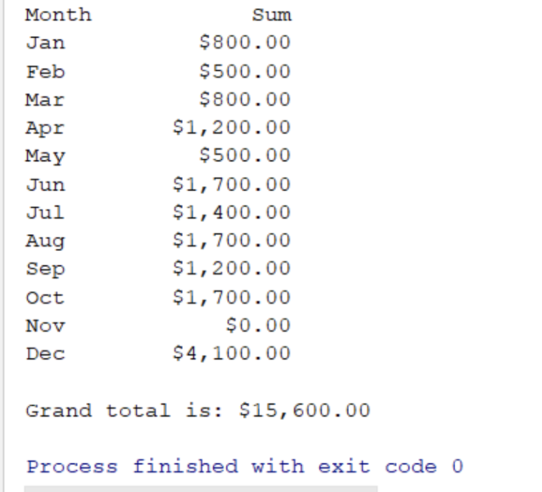 Solved Write a program called sales.py that uses a list to | Chegg.com