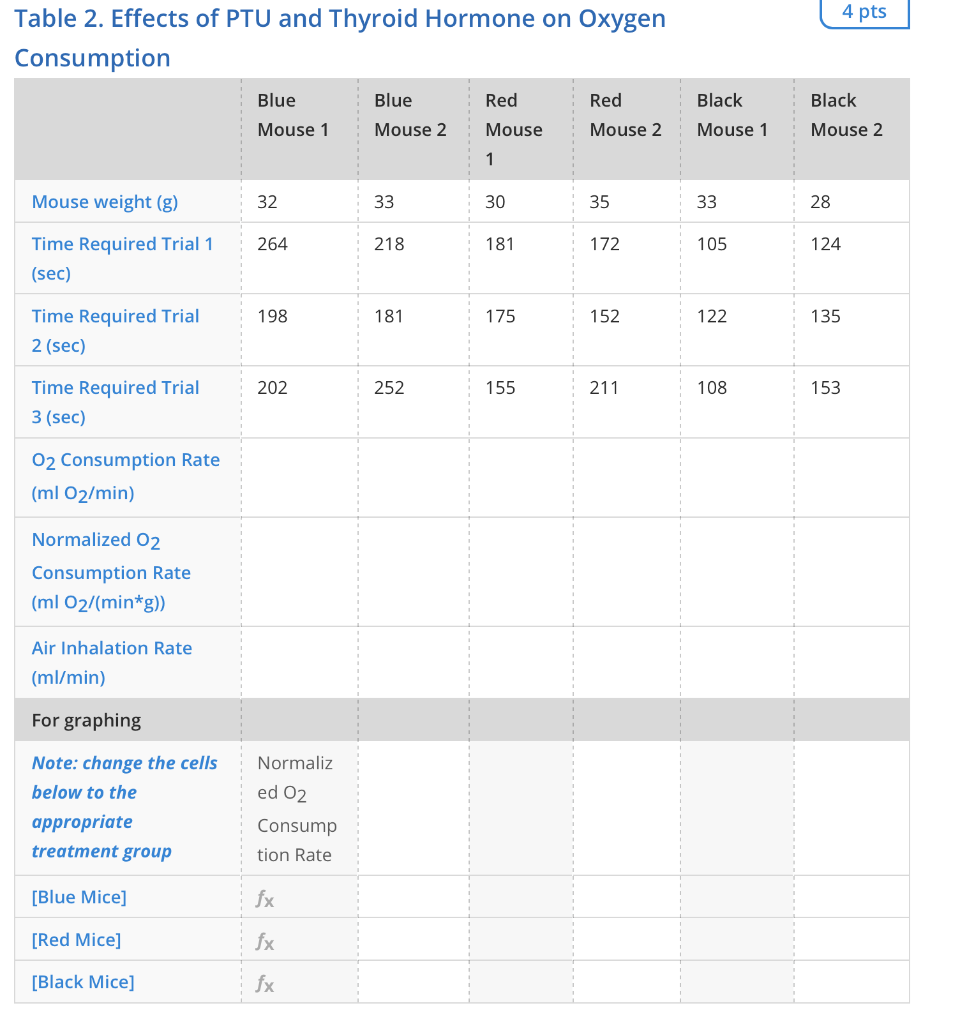 4 pts Table 2. Effects of PTU and Thyroid Hormone on | Chegg.com