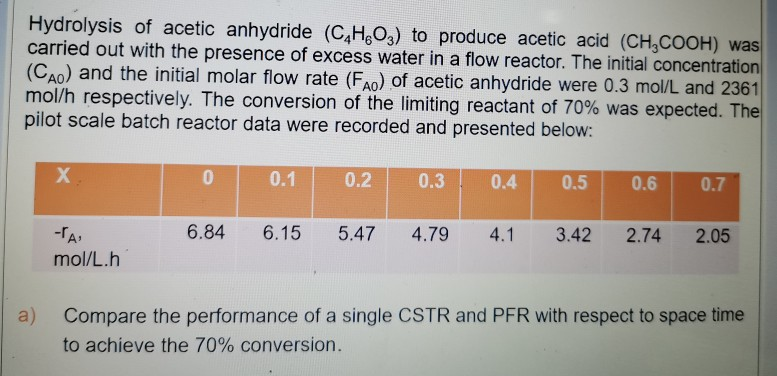 Solved Hydrolysis of acetic anhydride (C4H2O3) to produce | Chegg.com