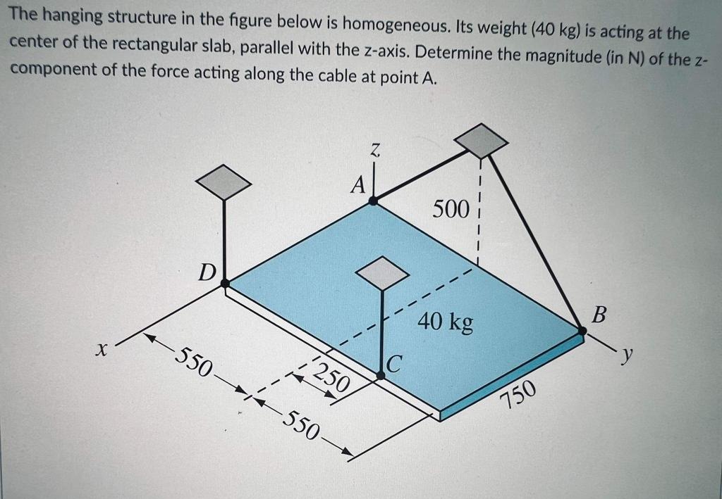 Solved The hanging structure in the figure below is | Chegg.com