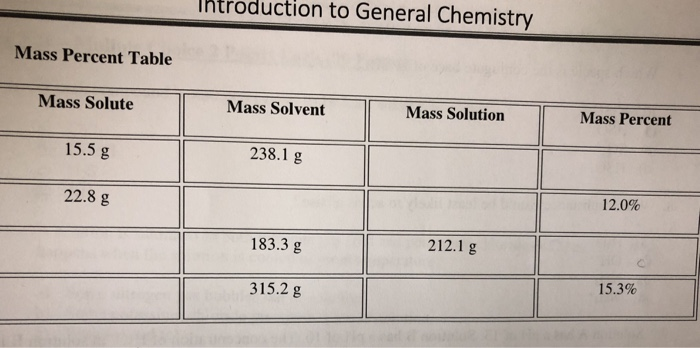 Solved Ihtroduction to General Chemistry Mass Percent Table | Chegg.com
