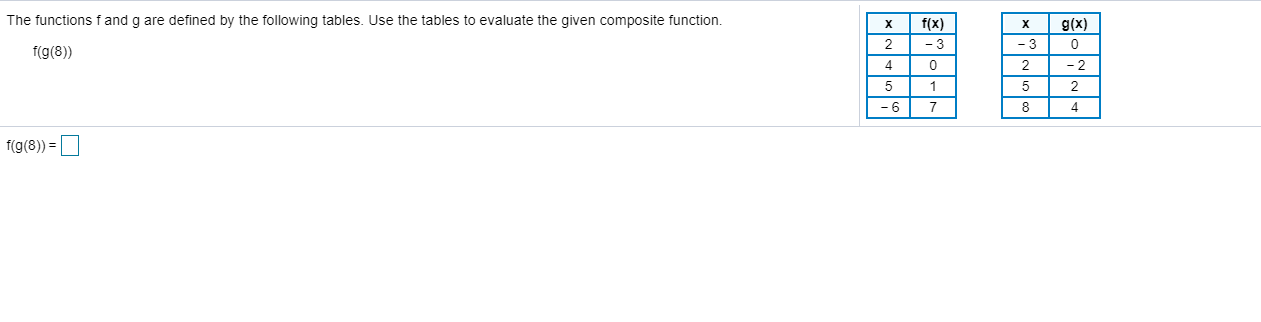 Solved The functions fand g are defined by the following | Chegg.com