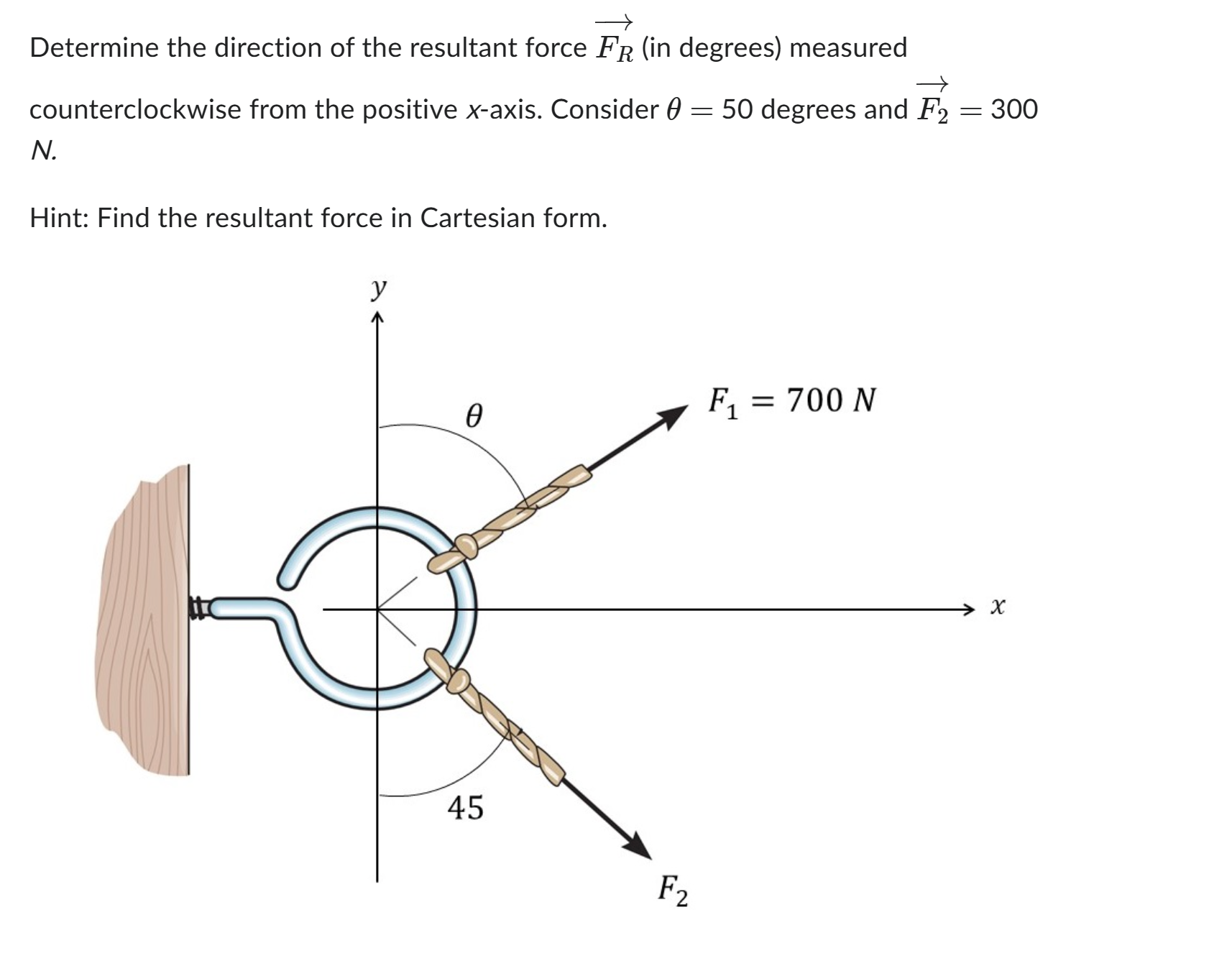 Solved Determine the direction of the resultant force | Chegg.com