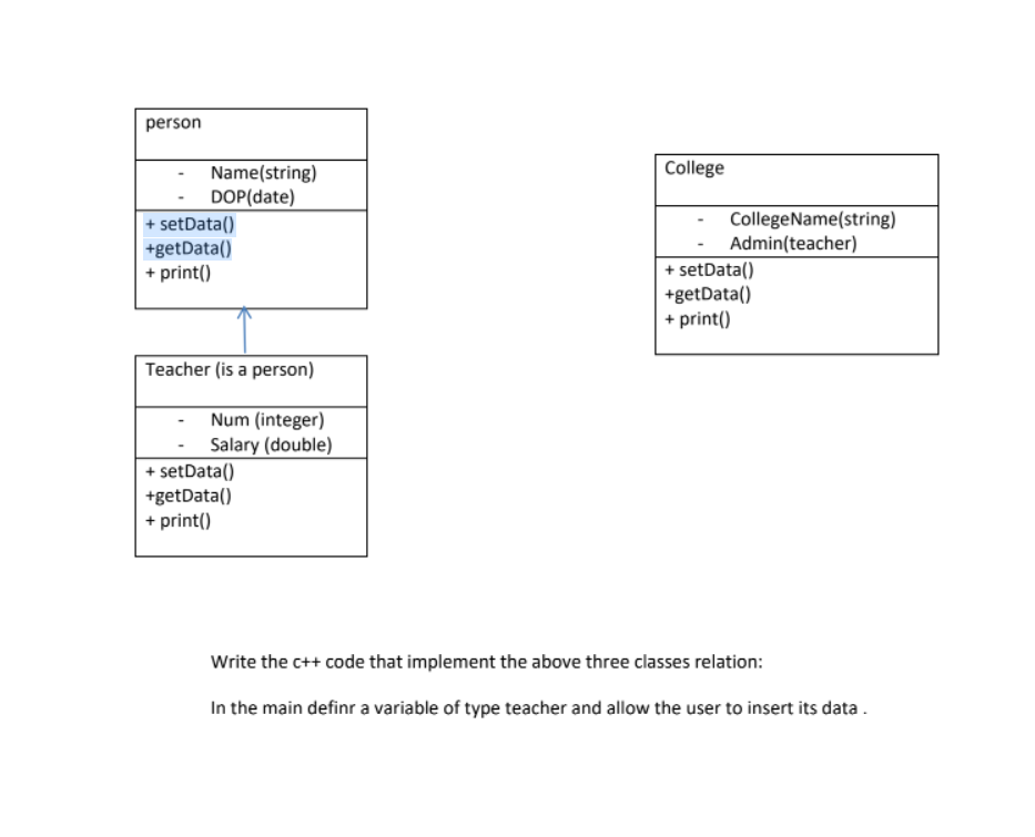 Solved person College Name(string) DOP(date) + setData() | Chegg.com