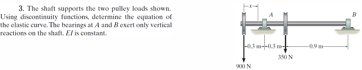 Solved The shaft supports the two pulley loads shown.Using | Chegg.com