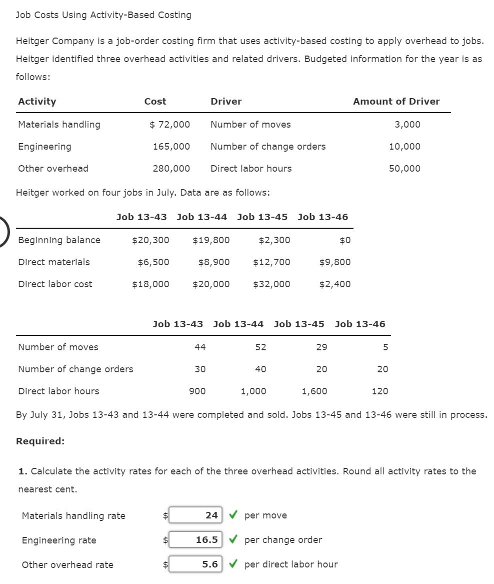 Solved Job Costs Using Activity-Based Costing Heitger | Chegg.com