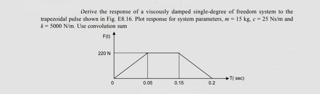 Solved Derive the response of a viscously damped | Chegg.com