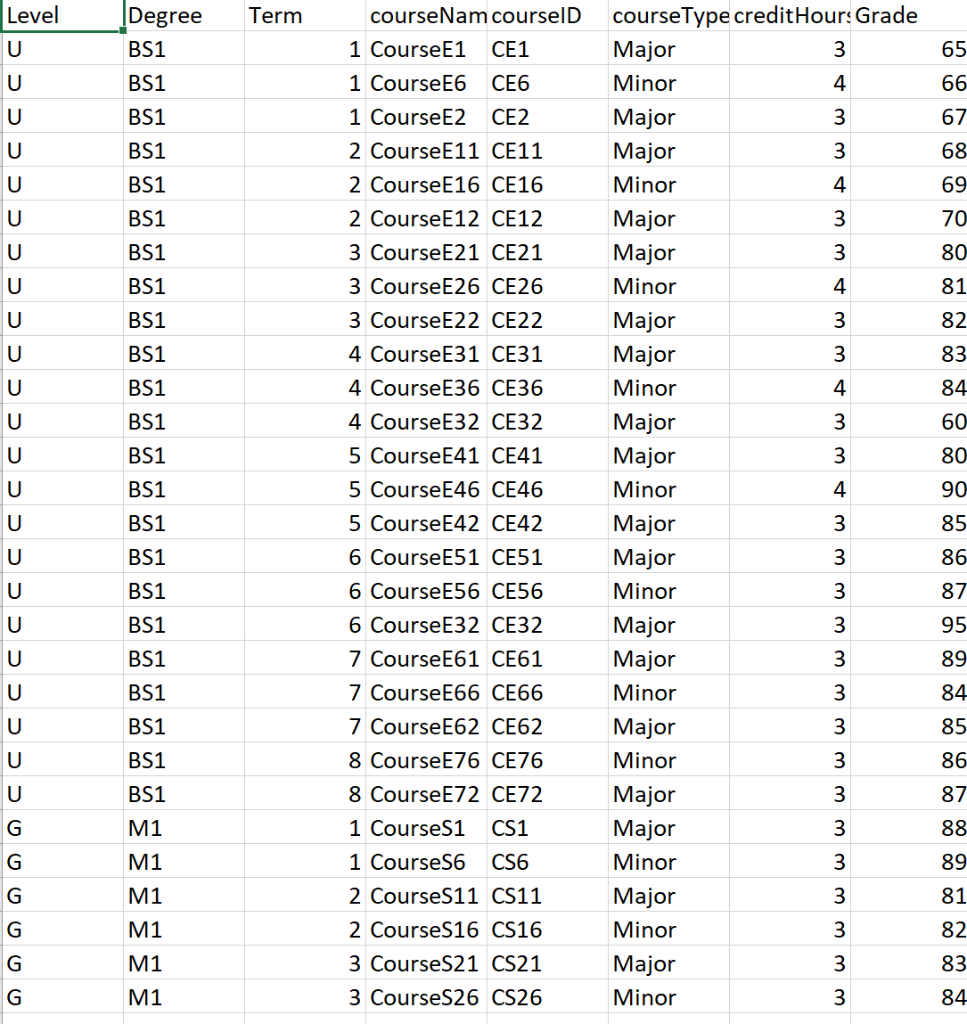 Serial Degree BS1 8 M1 4 D1 6 BS1 7 stdID Name | Chegg.com
