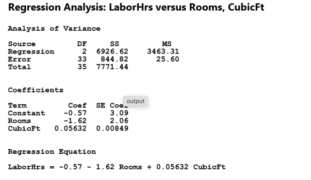 Solved The following is output from regression analysis | Chegg.com