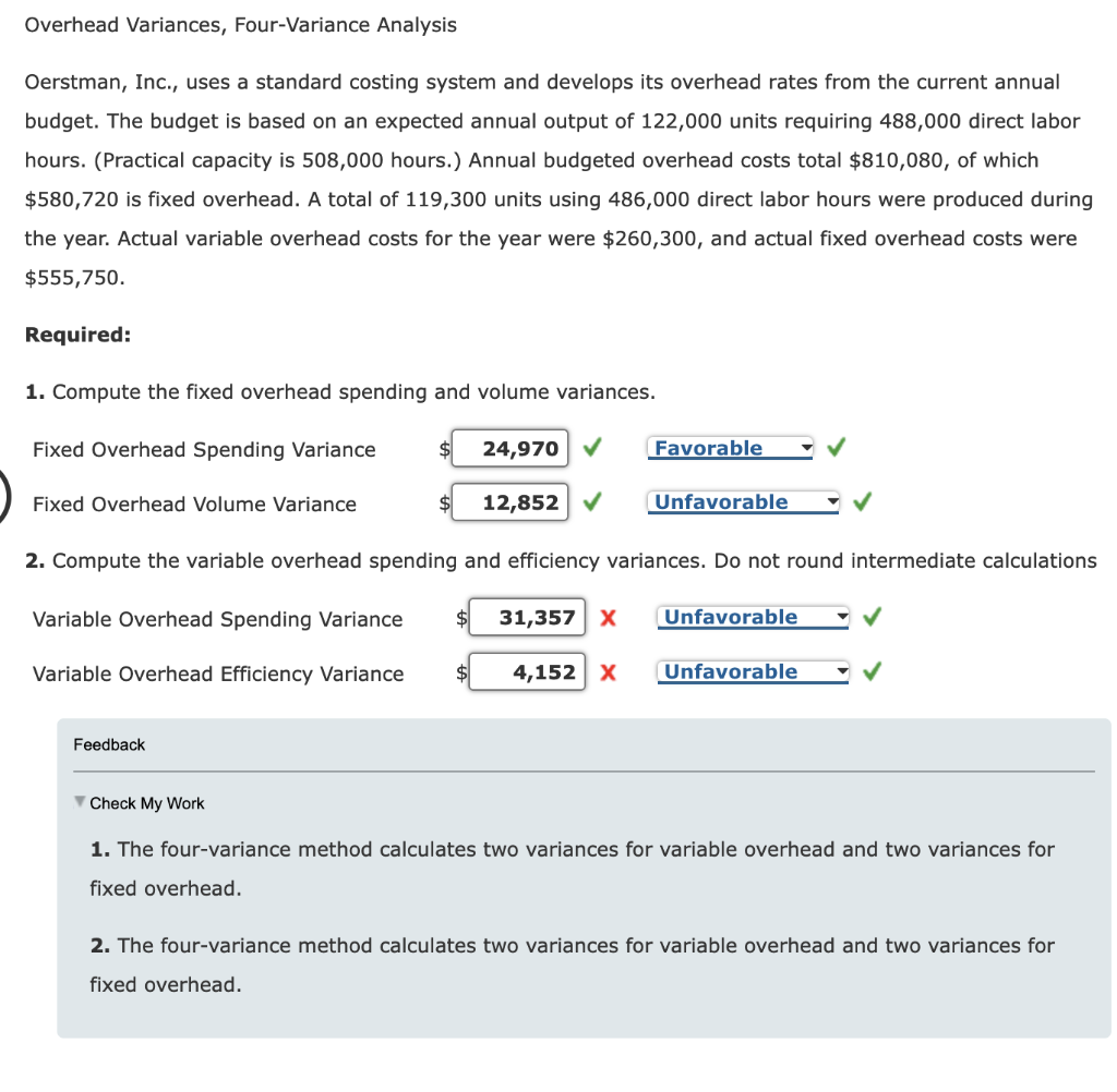 Solved Overhead Variances, Four-Variance Analysis Oerstman, | Chegg.com