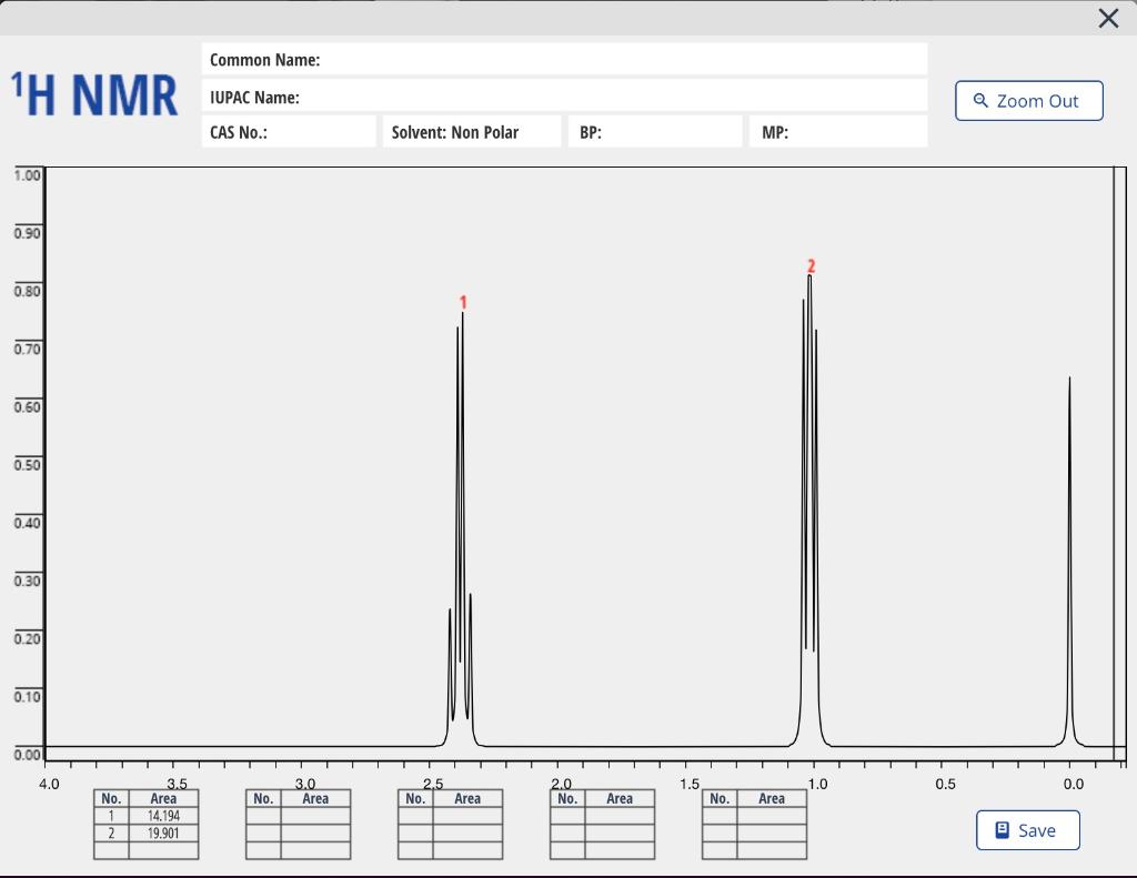 Solved Propionic acid - IR SPECTRUM: numerate each | Chegg.com