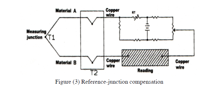 Solved Explain the principle of operation of the | Chegg.com