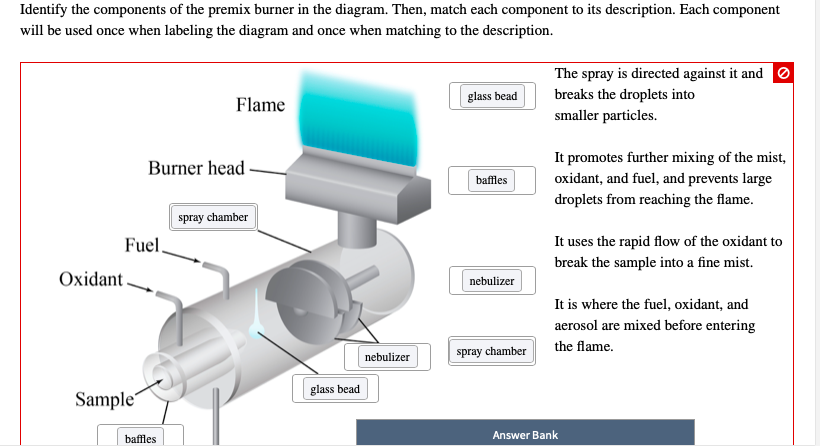 Identify the components of the premix burner in the | Chegg.com