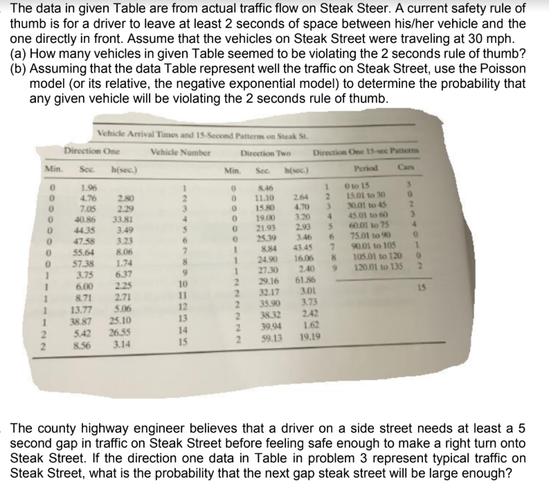 Solved The data in given Table are from actual traffic flow | Chegg.com