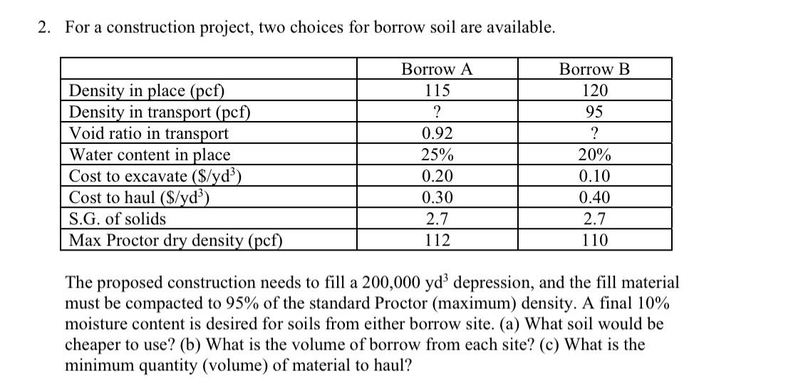 Solved 2. For a construction project, two choices for borrow | Chegg.com