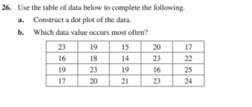 Solved 26. Use the table of data below to complete the | Chegg.com