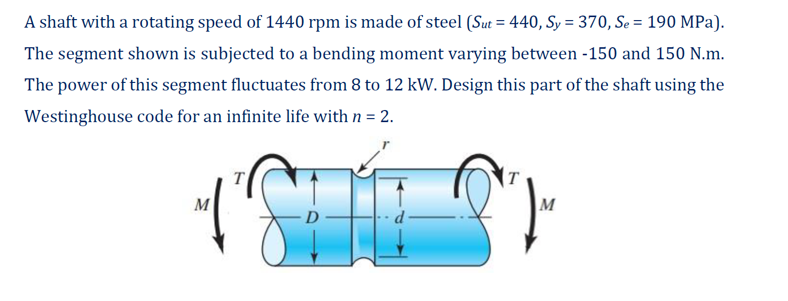 Solved A shaft with a rotating speed of 1440 rpm is made of | Chegg.com