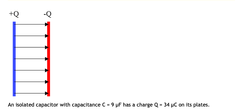 Solved an isolated capacitor with capacitance C=9 uF has a | Chegg.com