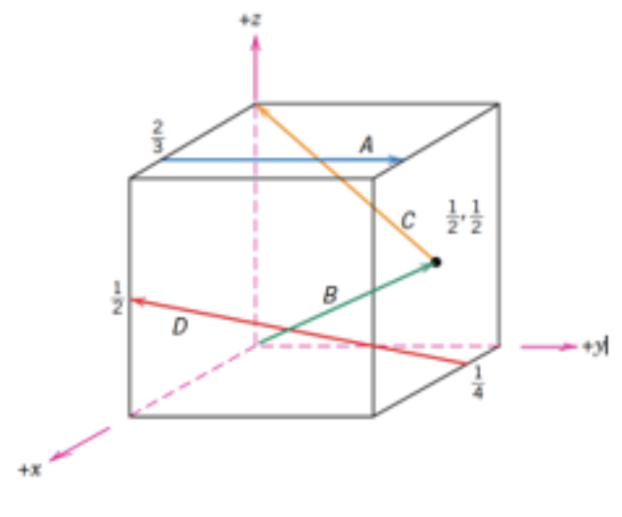 Solved in the following unit cells. Write down the direction | Chegg.com