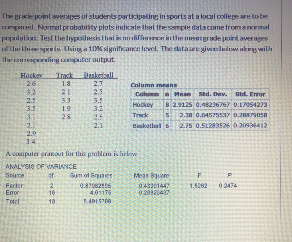 Solved The grade point averages of students participating in | Chegg.com