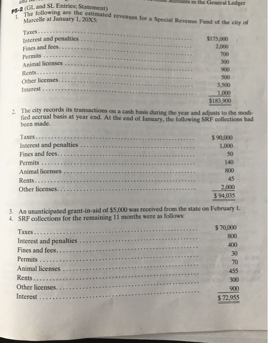 Solved accounts in the General .(GL and SL Entries: | Chegg.com