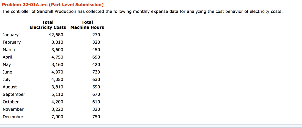 Solved Problem 22-01A a-c (Part Level Submission) The | Chegg.com