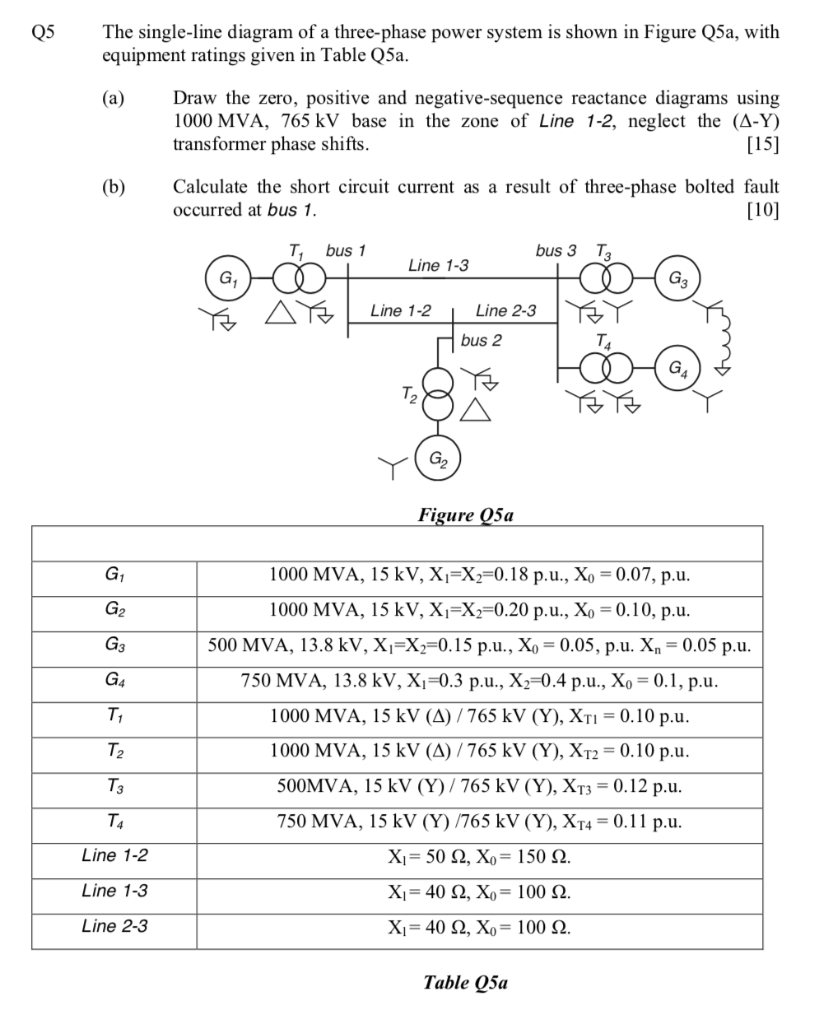 Solved 05 The single-line diagram of a three-phase power | Chegg.com