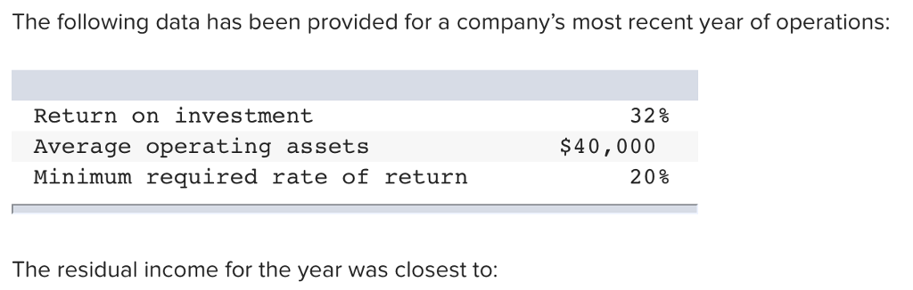 Solved The following data has been provided for a company's | Chegg.com