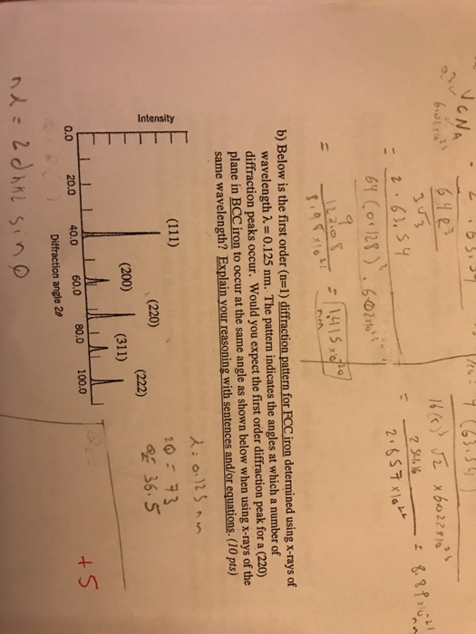 Solved Below Is The First Order N 1 Diffraction Pattern