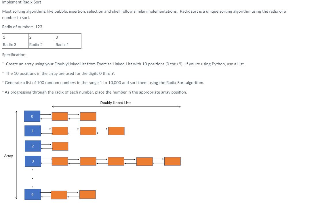 Solved Exercise Radix SortPLEASE USE C++, And Don't Copy the | Chegg.com