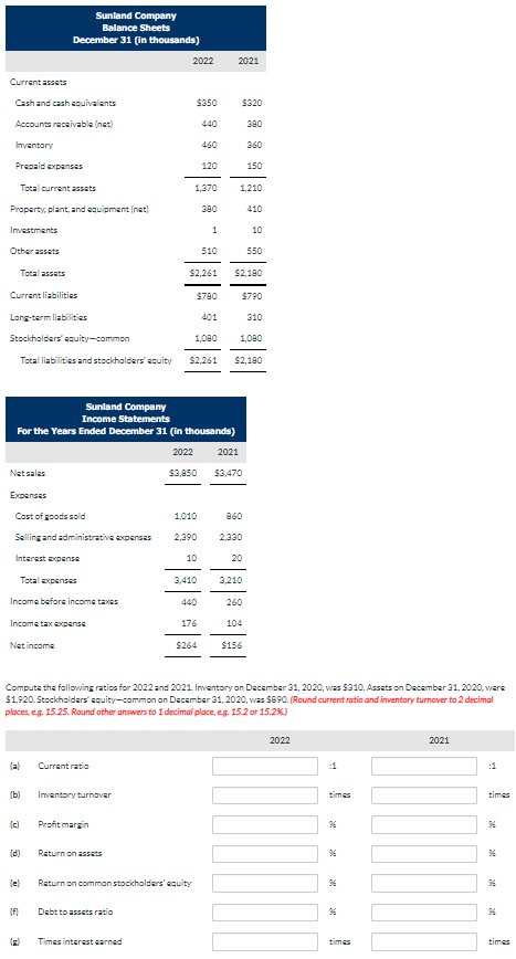 Solved The condensed financial statements of Sunland | Chegg.com