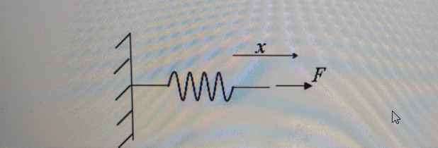 Solved 4. A nonlinear spring is shown in the following | Chegg.com