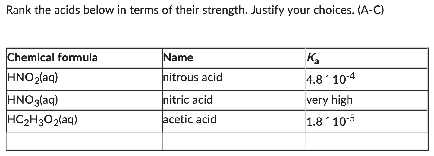 Solved Rank the acids below in terms of their strength. | Chegg.com