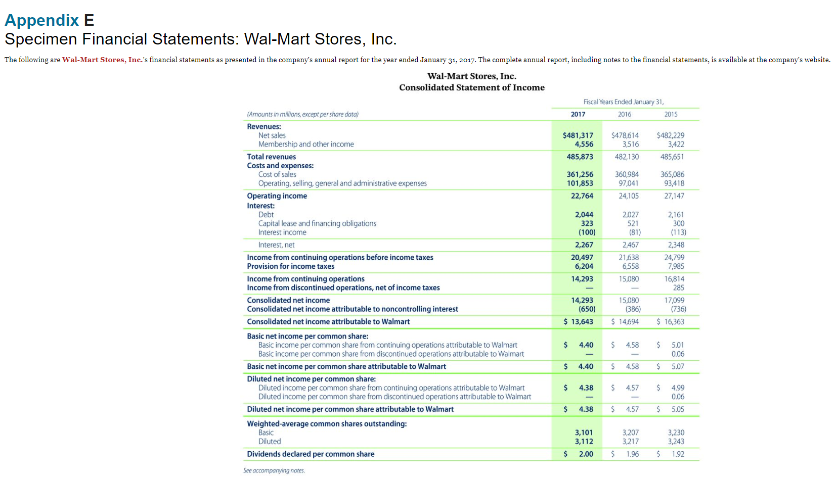 Appendix D Specimen Financial Statements: Amazon.com, | Chegg.com