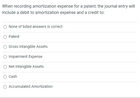 Solved When recording amortization expense for a patent, the | Chegg.com