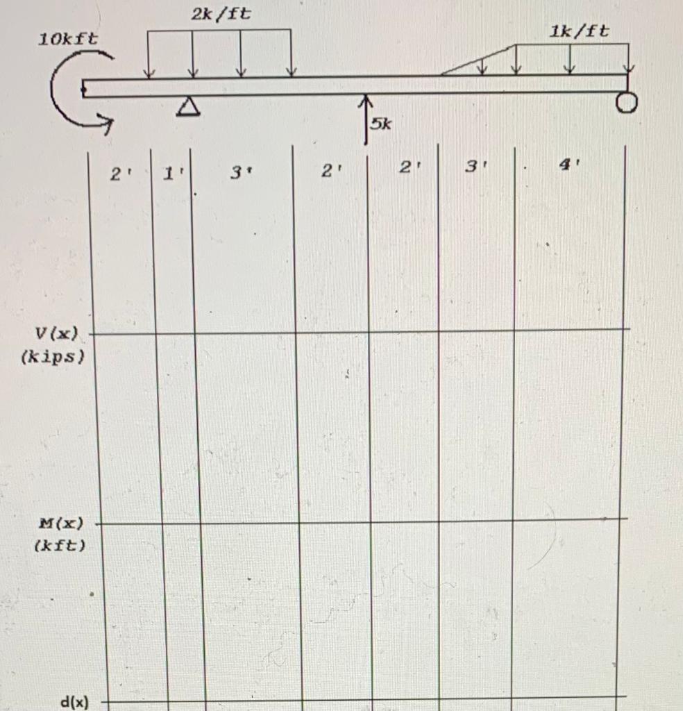 Solved Solve the V-M diagram below sing the semi-graphical | Chegg.com