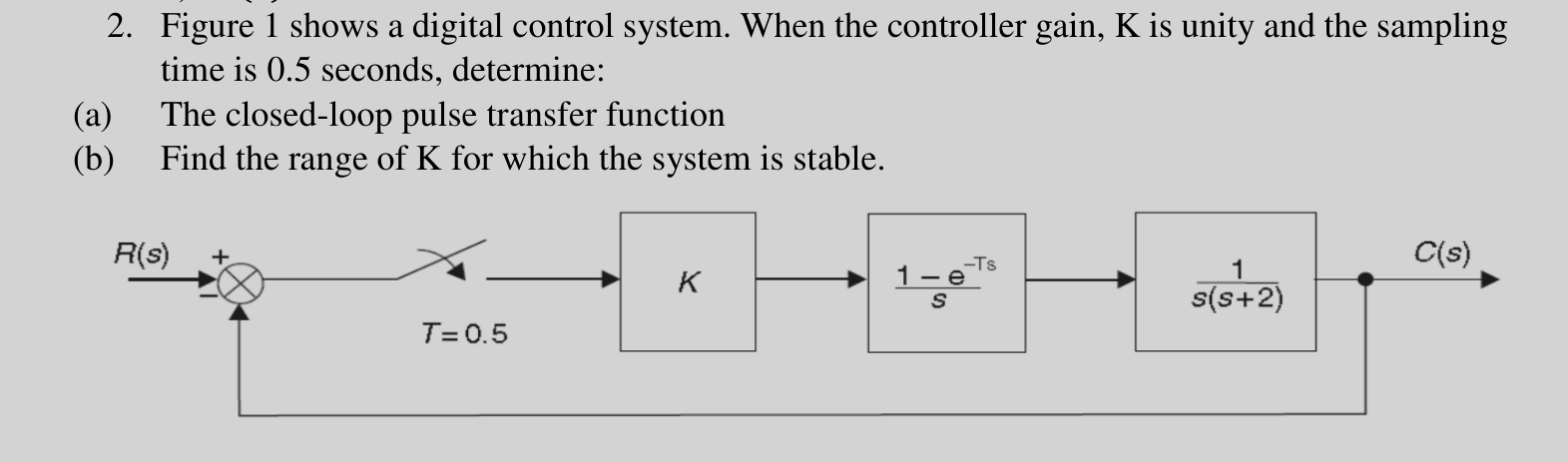Solved 2. Figure 1 shows a digital control system. When the | Chegg.com